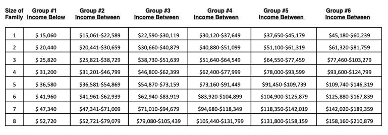 Financial Assistance Summary - Richmond University Medical Center